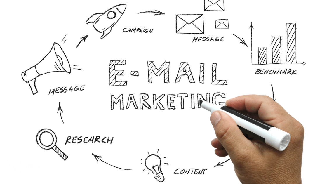 Kako korisiti e-mail marketing za povećanje prodaje